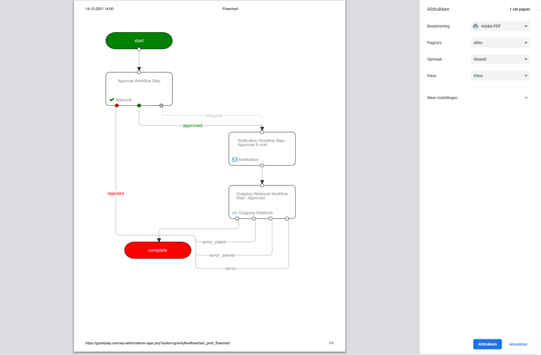 Showing Gravity Workflows in Flowcharts - Tutorial - GravityWP