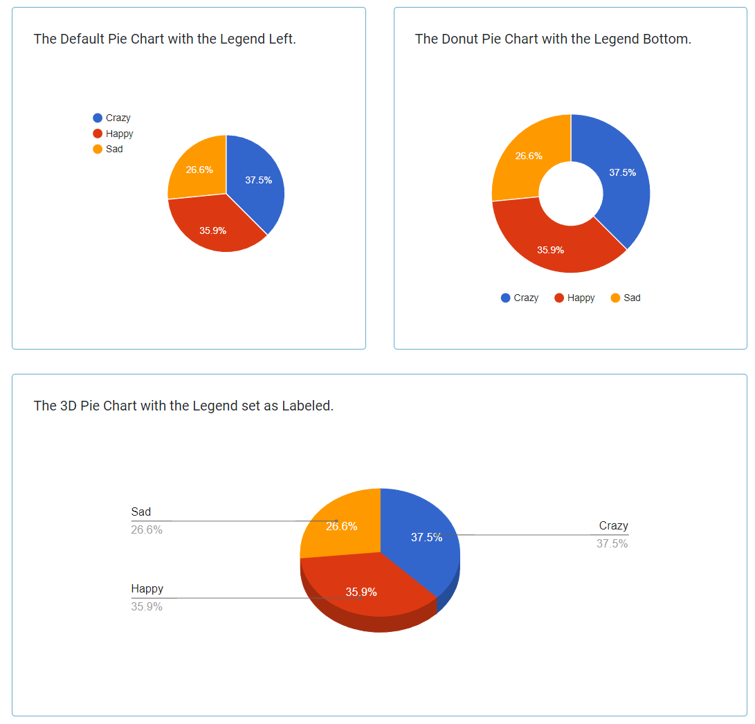 Pie Chart Gravity Forms - Tutorial - GravityWP